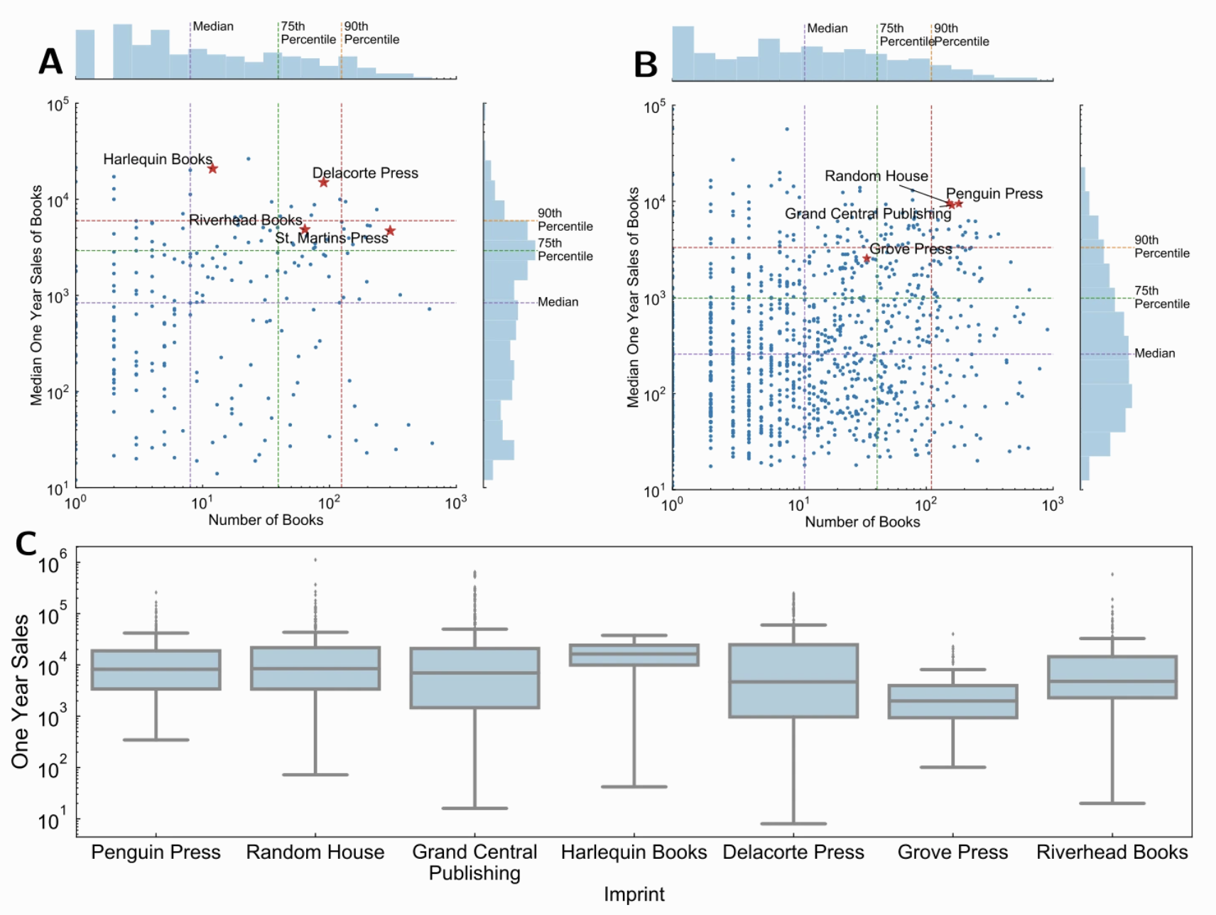VRL Lab Publications