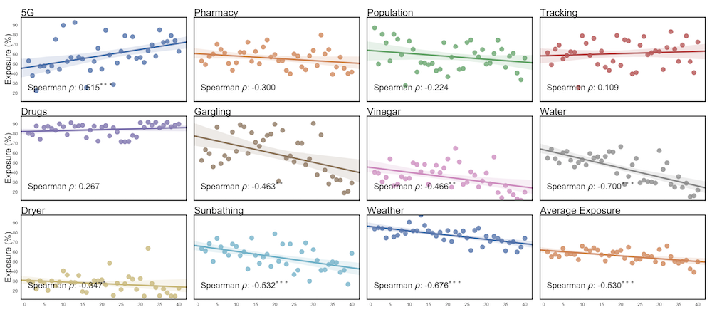 VRL Lab Publications