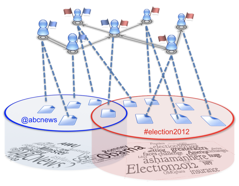 VRL Lab Publications