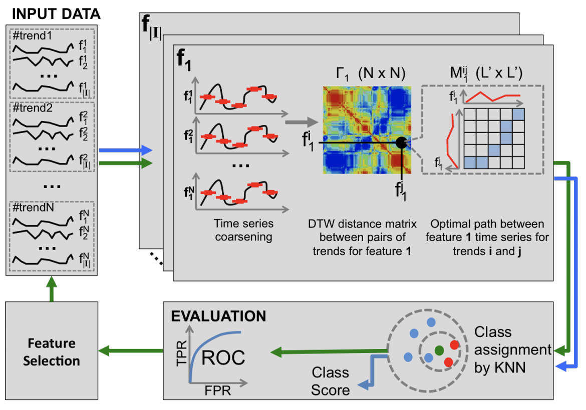 VRL Lab Publications