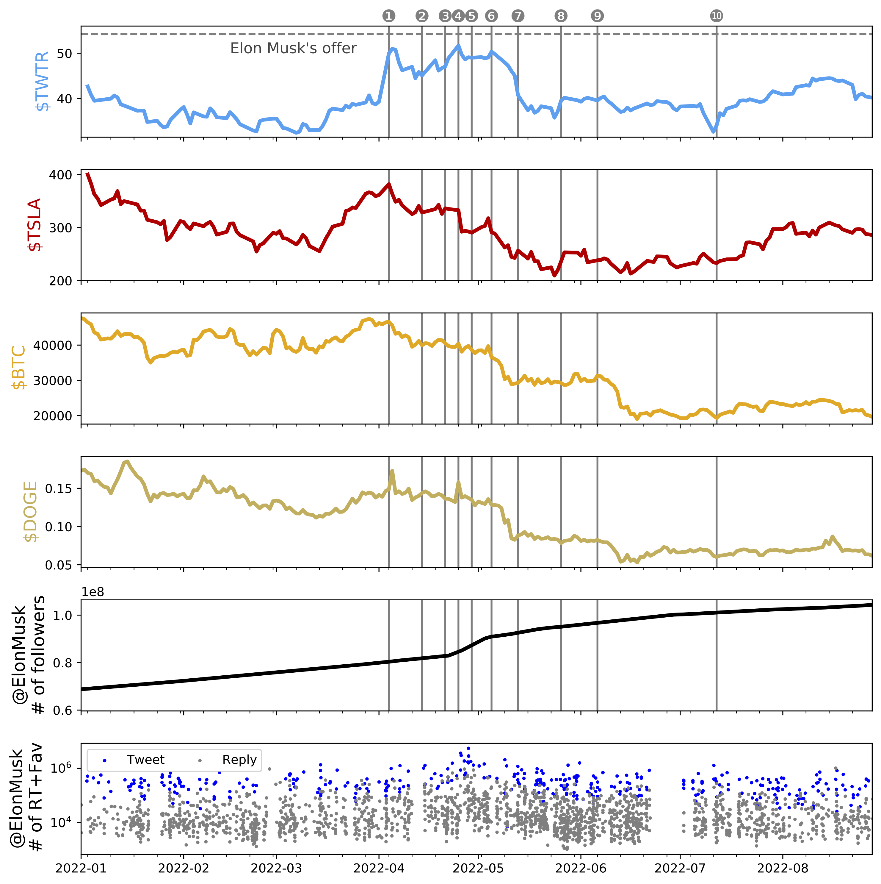 VRL Lab Publications